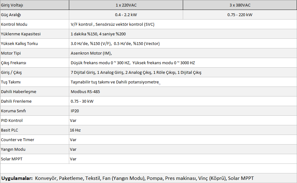 HV100 SERİSİ AC SÜRÜCÜ | Tio Otomasyon
